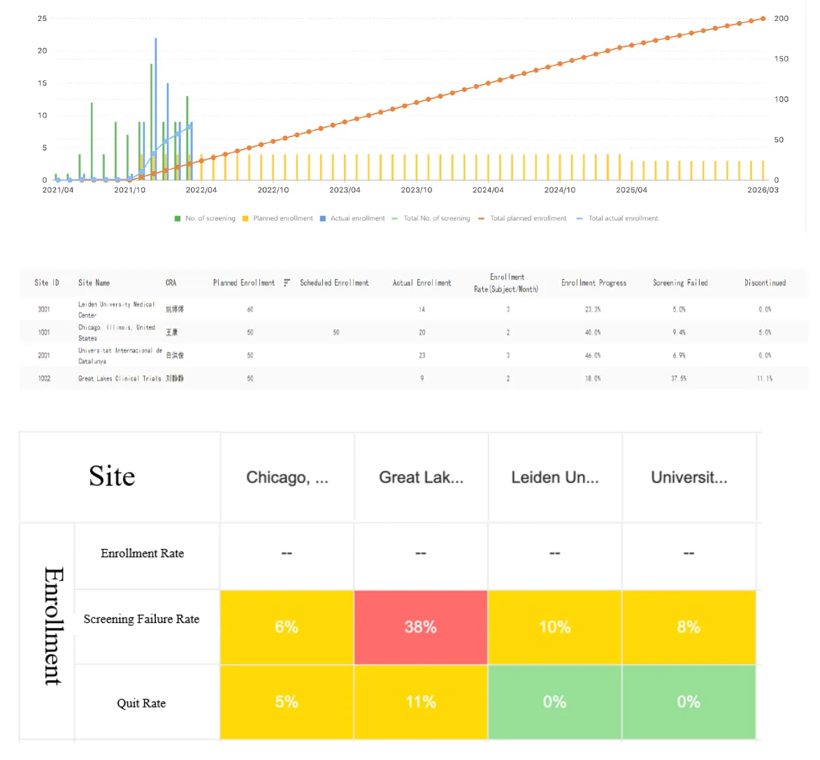Inventing Bio - Taimei Technology